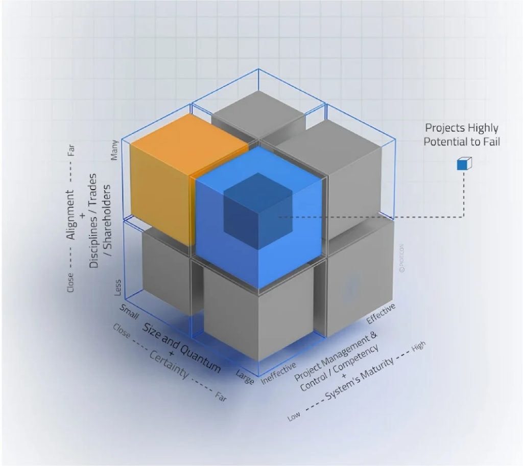 Seeing the Bigger Picture: How Perspective Shapes Project Success